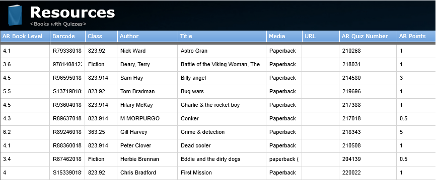 Locating Resources with an AR Quiz
